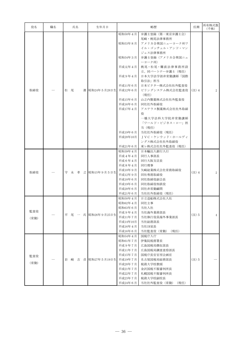株式会社カプコン | 有価証券報告書 株式会社カプコン | 有価証券報告書
