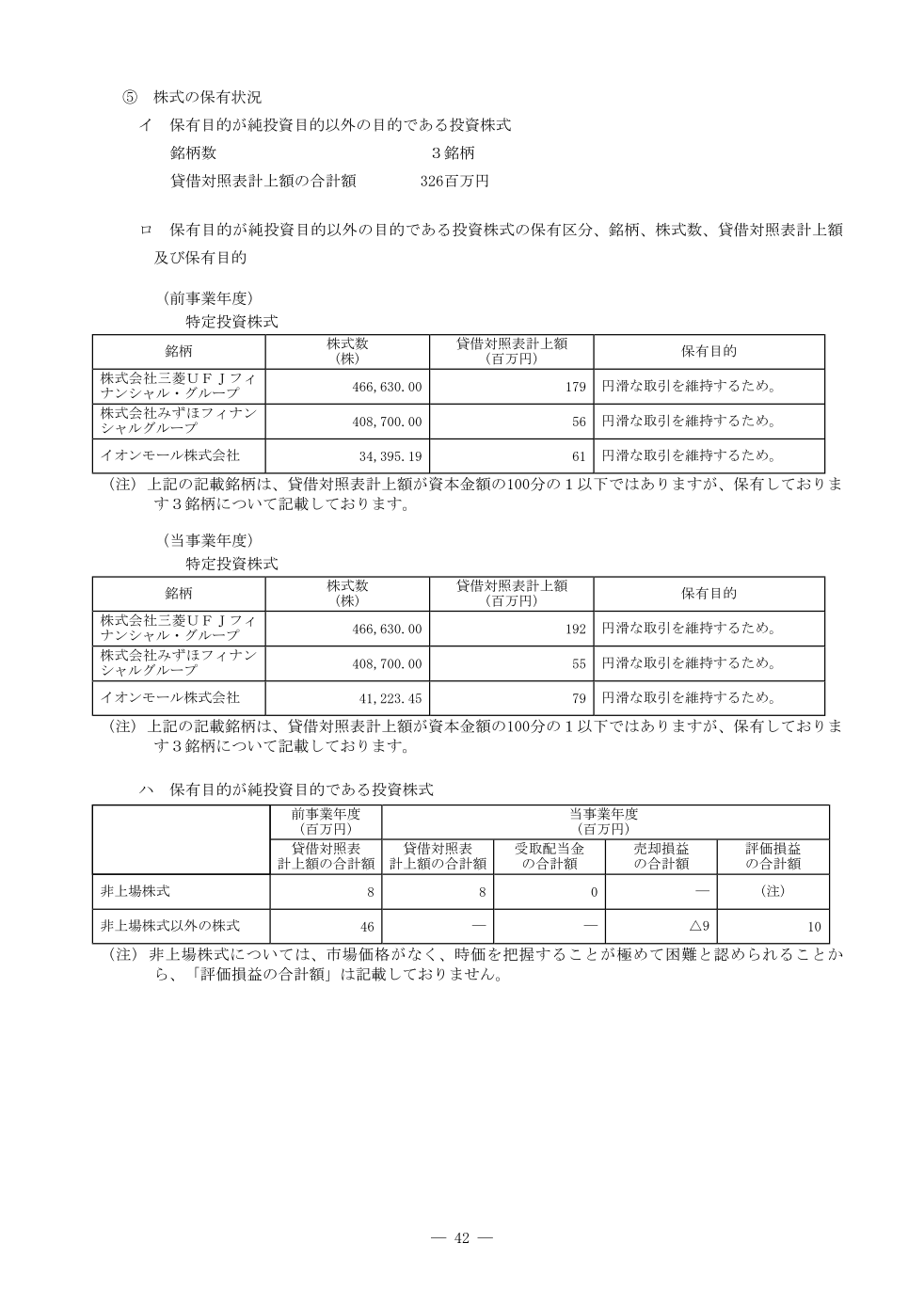 株式会社カプコン | 有価証券報告書 株式会社カプコン | 有価証券報告書