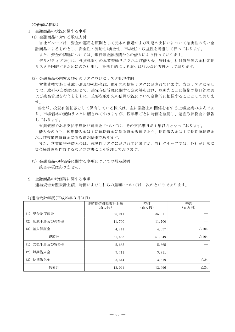 株式会社カプコン | 有価証券報告書 株式会社カプコン | 有価証券報告書