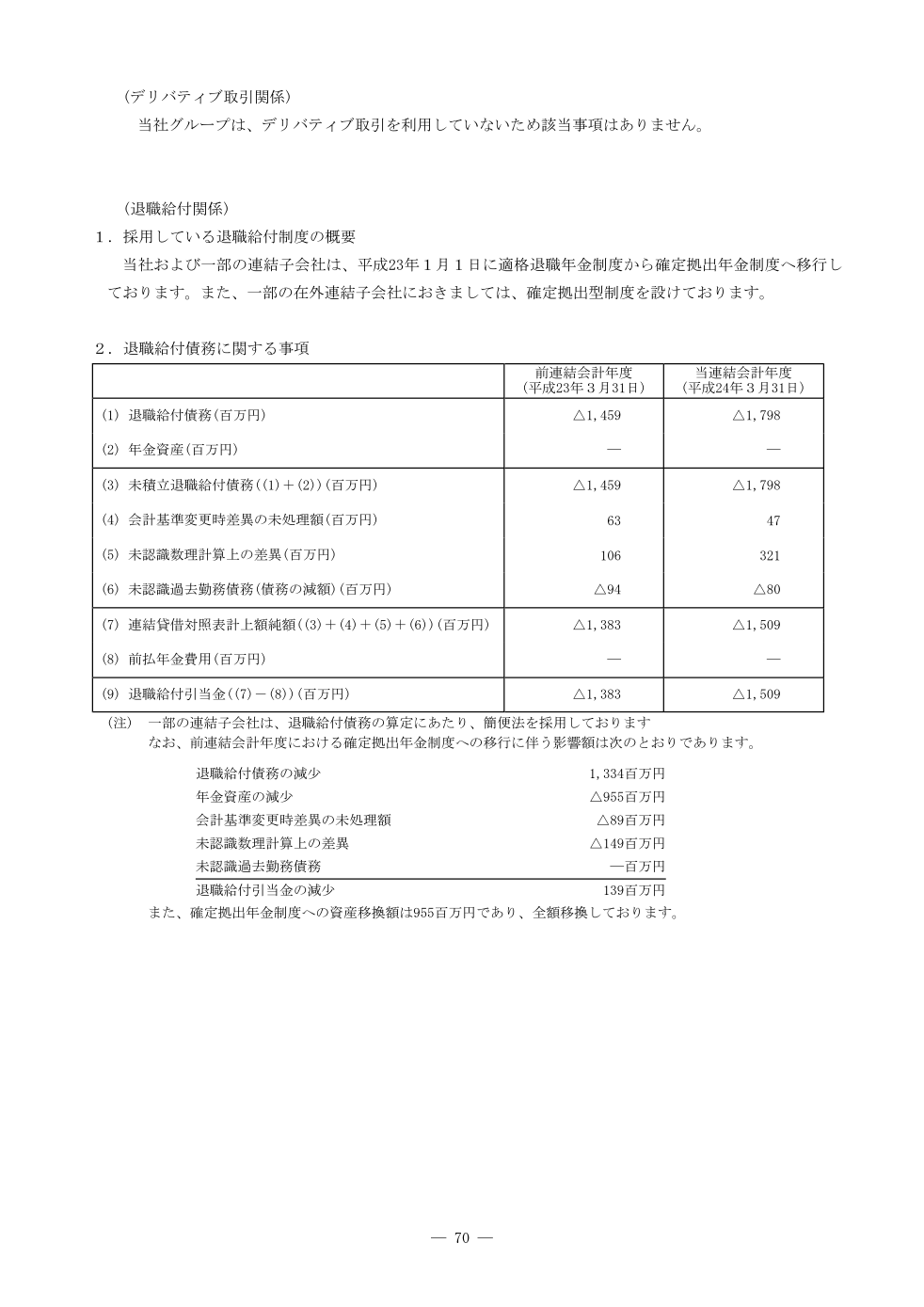 株式会社カプコン | 有価証券報告書 株式会社カプコン | 有価証券報告書