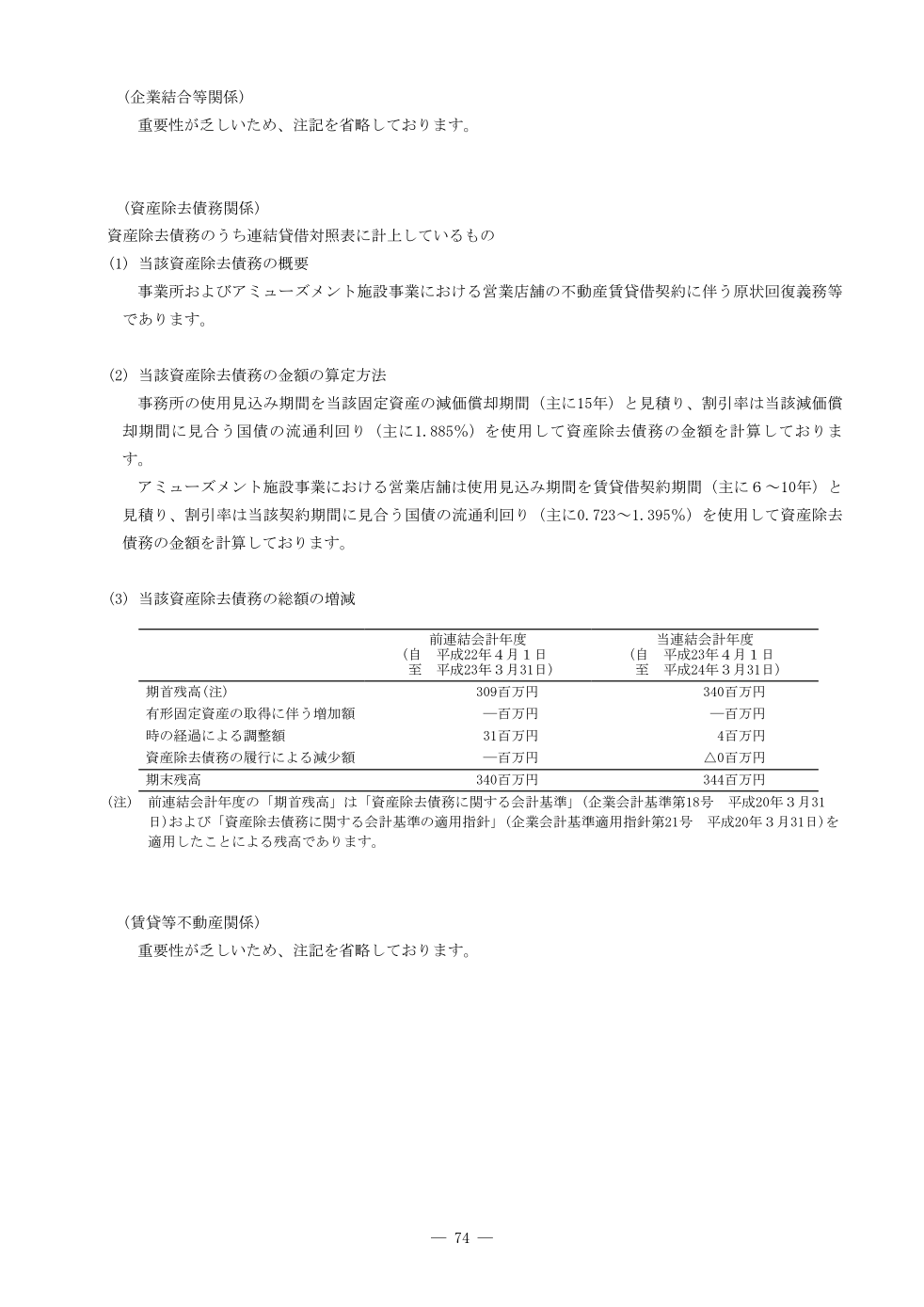 株式会社カプコン | 有価証券報告書 株式会社カプコン | 有価証券報告書