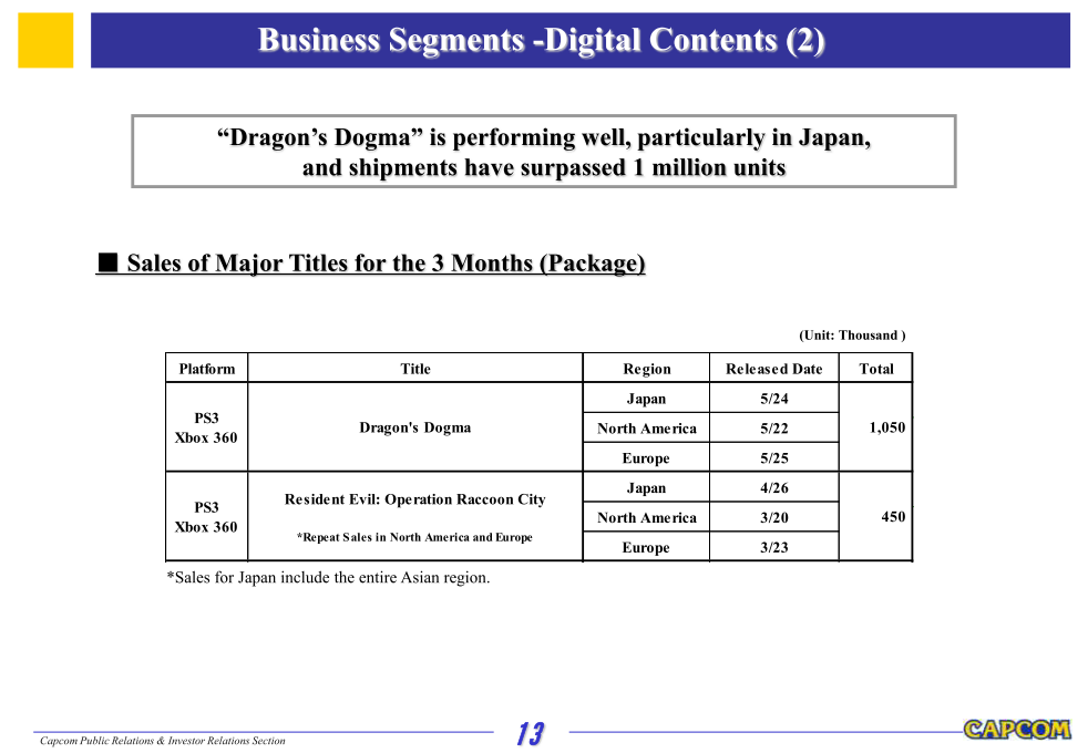 CAPCOM | 1st Quarter in FY2011 Presentation of Financial Results