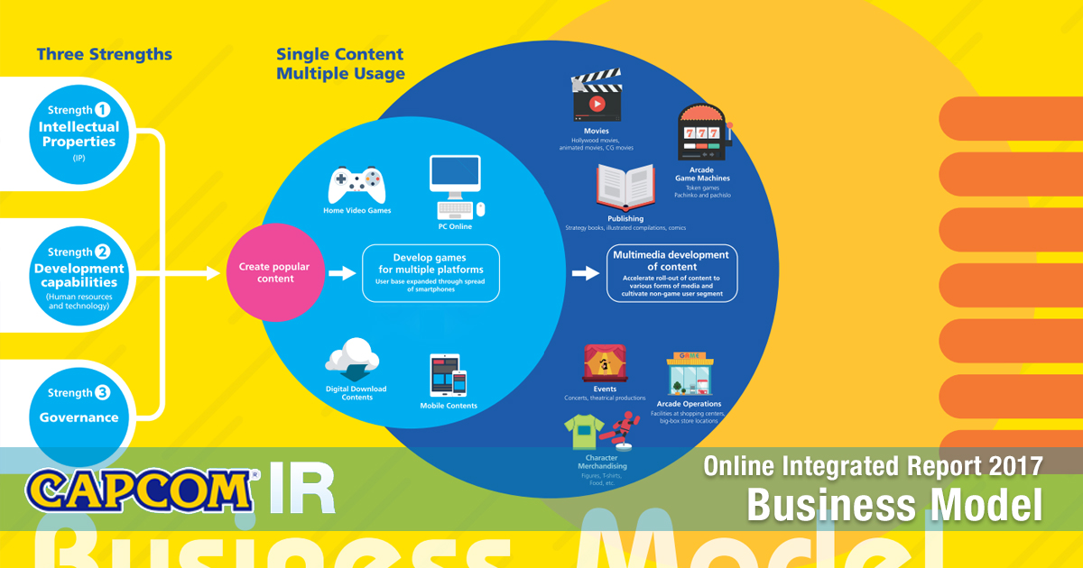 Business Model | ONLINE INTEGRATED REPORT 2017｜CAPCOM