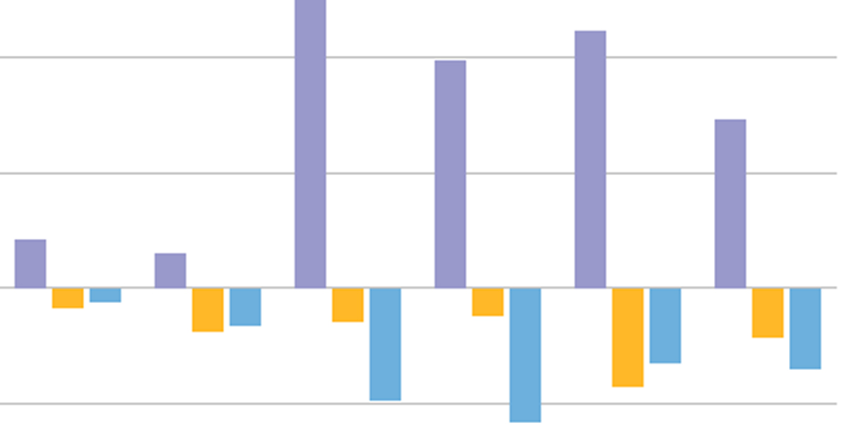 Cash Flows (Japan GAAP) |Financial Data | CAPCOM
